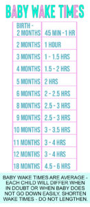 The Mom's Guide to Baby Sleep Regression (and what to do about them)