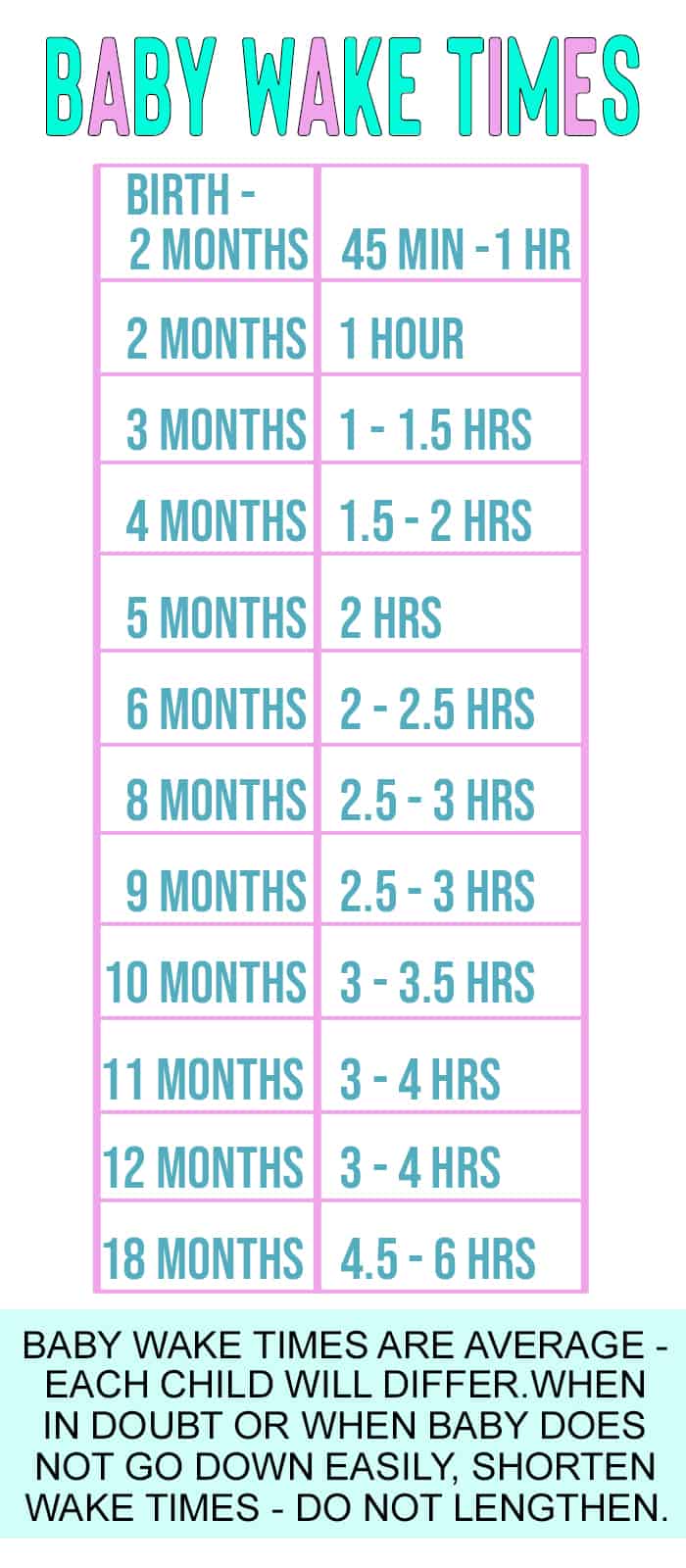 The Mom's Guide to Baby Sleep Regression (and what to do about them)